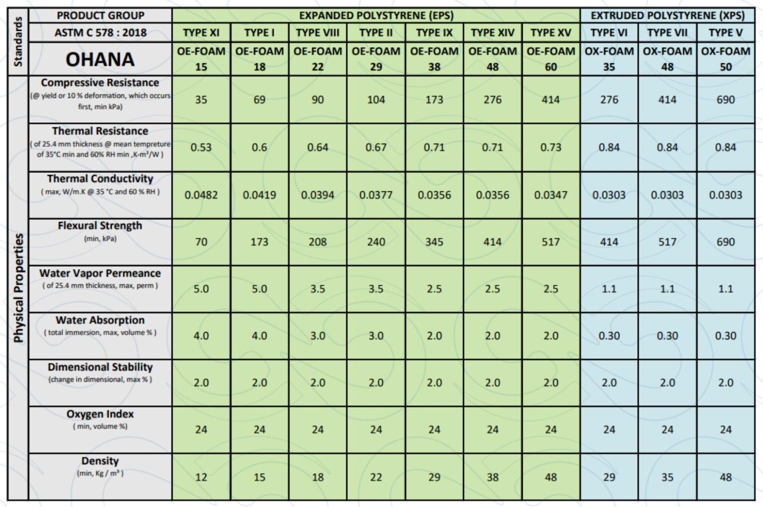 High-Density EPS Sheets | Expanded Polystyrene Sheet Foam by OHANA